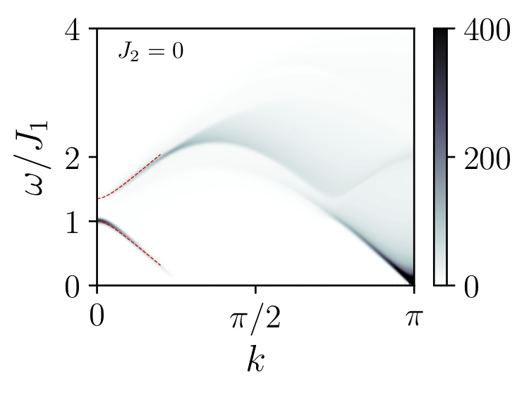 Frustrated quantum magnets - Anna Keselman