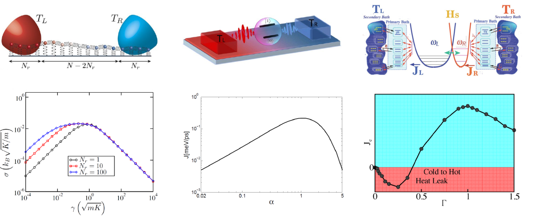 Unveiling the limitations of energy conversion in quantum systems ...